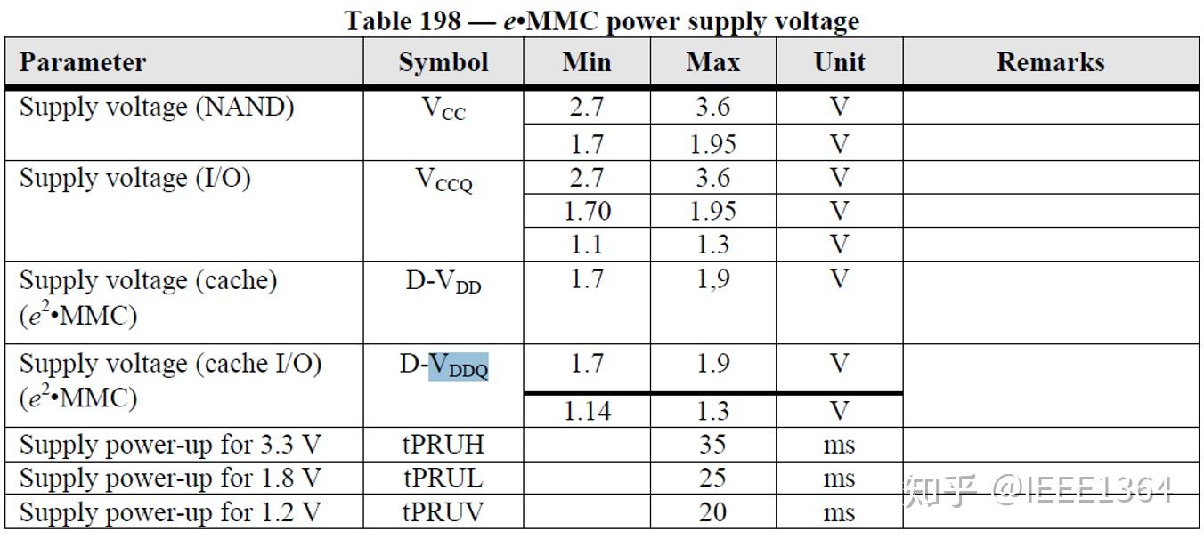 eMMC自学笔记 - 知乎