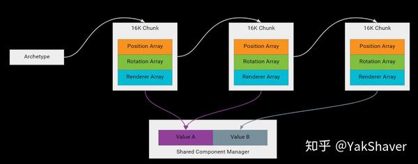 Unity DOTS编码实践：ISharedComponentData - 知乎