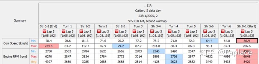 MoTec i2 standard的基本操作与功能 - 知乎