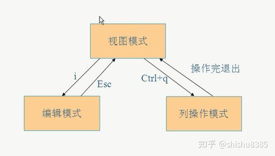 GVIM使用教程 - 知乎