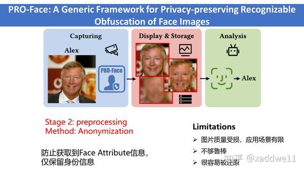Human Face Attack and Privacy Protection：An Overview - 知乎