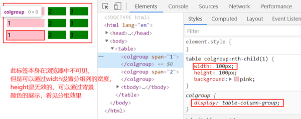 全面解析display属性