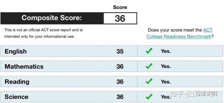 美国高考重题了—18年12月ACT考试B05回顾 - 知乎
