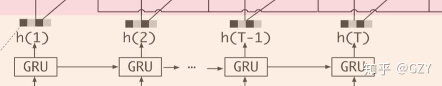 AAAI2019｜阿里CTR预估模型---DIEN（深度兴趣演化网络） - 知乎
