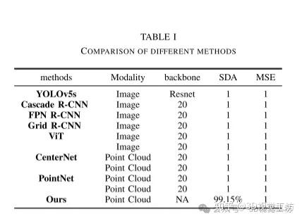 CVPR'24 UG2 挑战技术报告： 通过聚类滤波从复杂背景中分离无人机点云！ - 知乎
