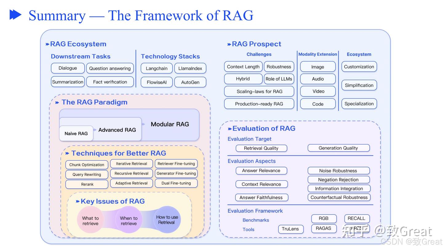 从零开始优化 RAG 流程的终极指南，解决检索增强生成的核心挑战 - 知乎