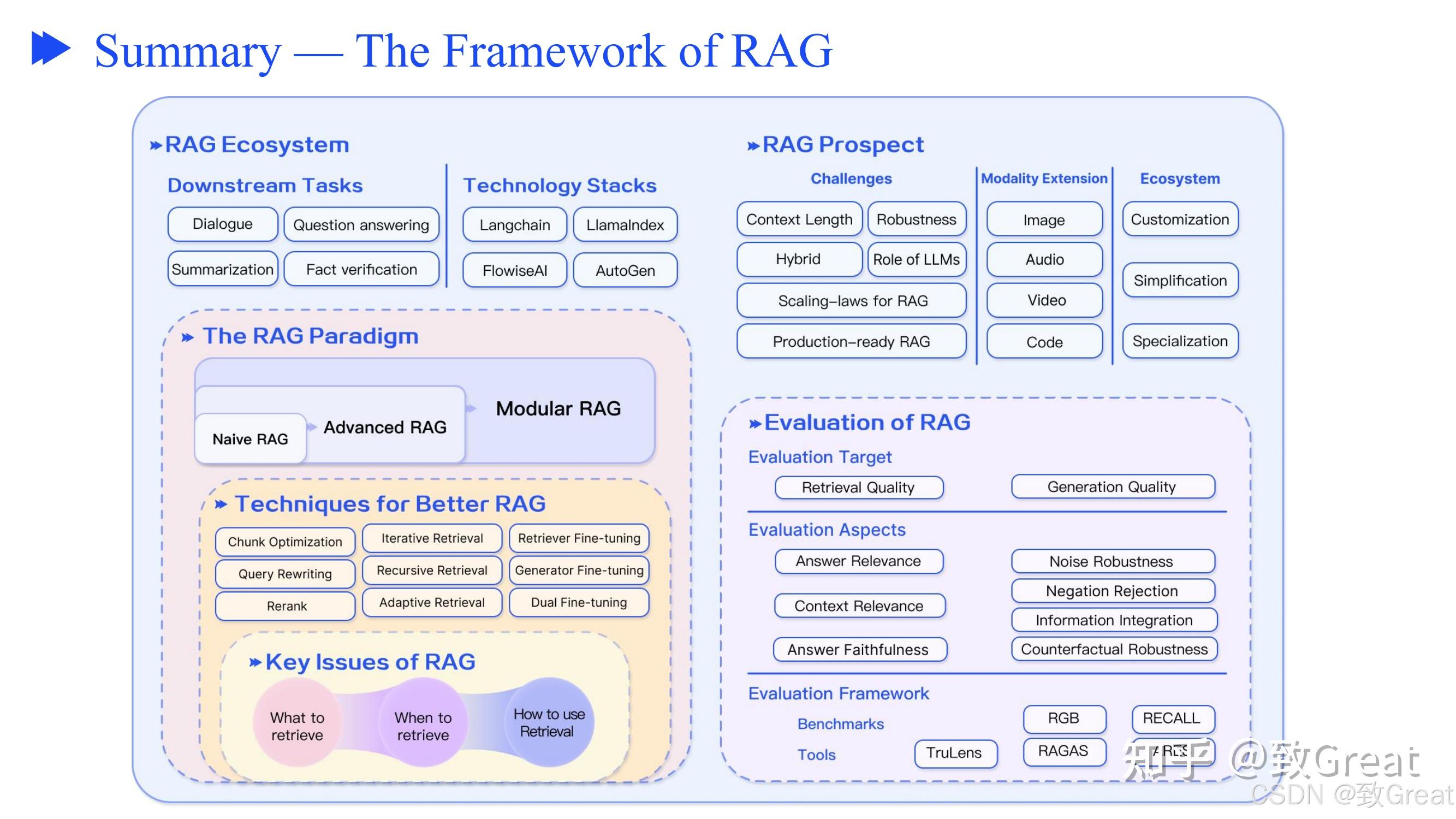 从零开始优化 RAG 流程的终极指南，解决检索增强生成的核心挑战 - 知乎