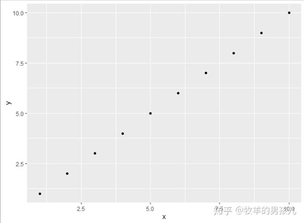R语言ggplot2零散笔记~坐标轴放到右边更改绘图边界 知乎 