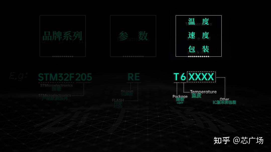 一个简单规律读懂大多数芯片命名规则之NXP、TI、ST、MICROCHIPS - 知乎