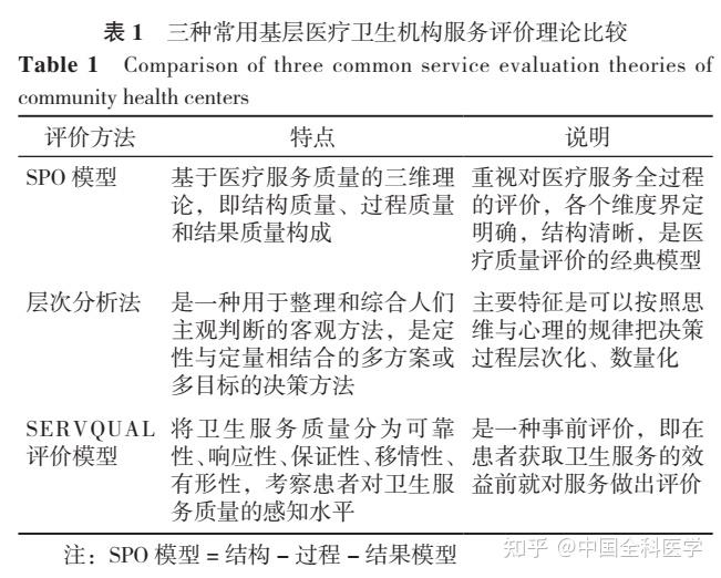 基于SPO模型的家庭医生工作室服务质量评价研究 - 知乎