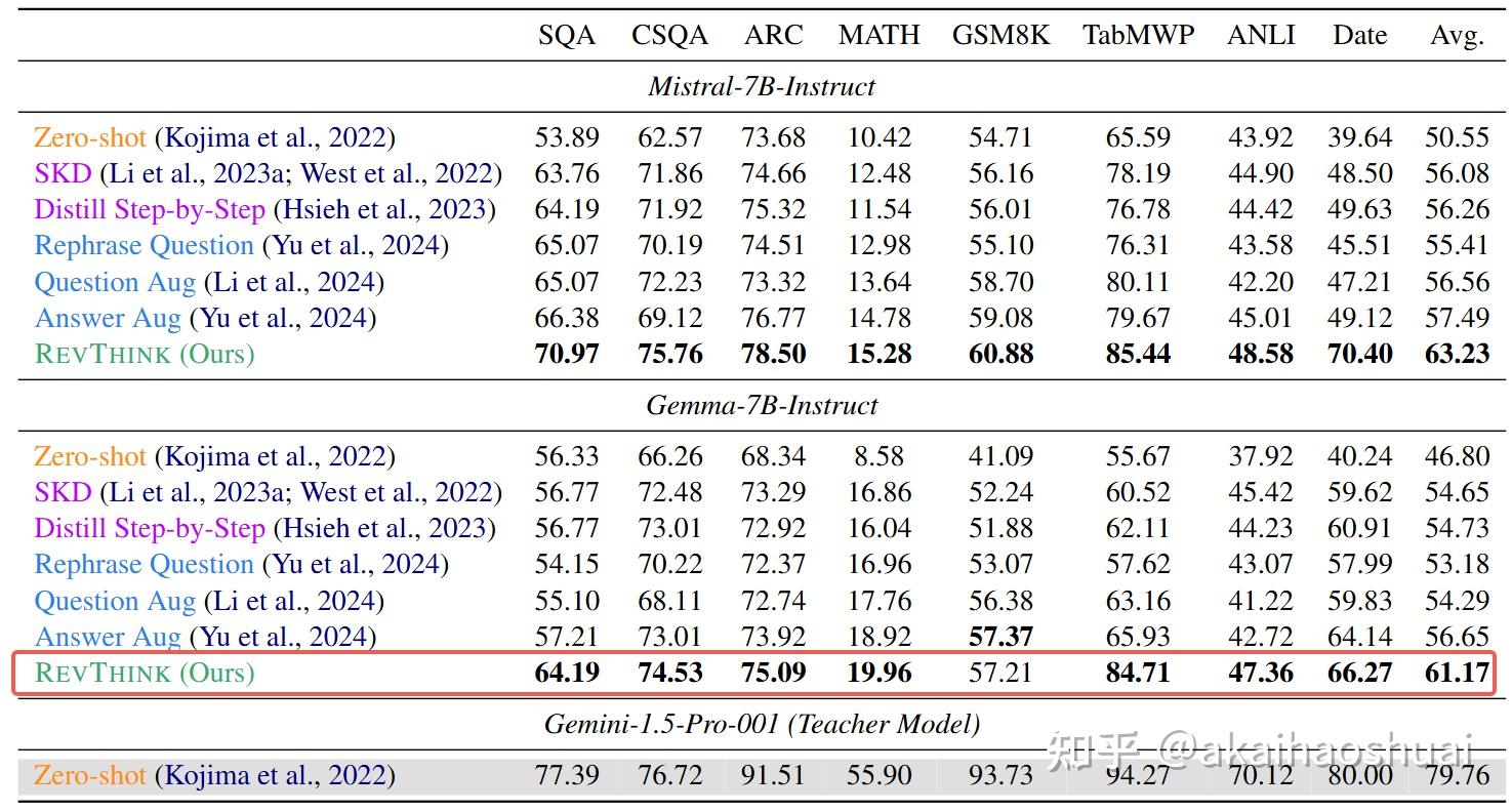 LLM之o1：1、原理初探 - 知乎