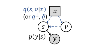 《Learning Causal Semantic Representation for Out-of-Distribution Prediction》部分内容整理翻译 - 知乎