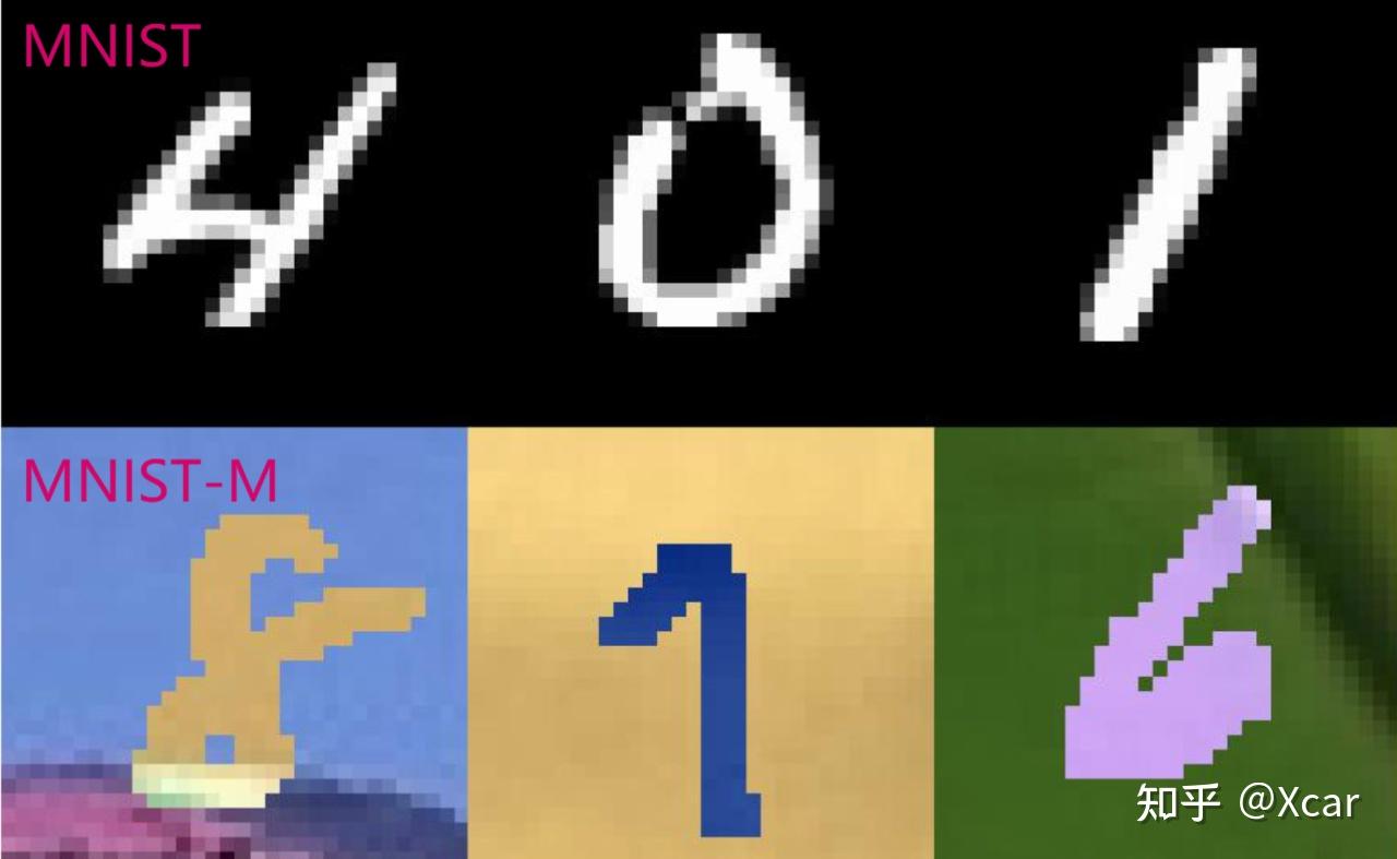 Pytorch_DANN github代码（MNIST->MNIST_M） - 知乎