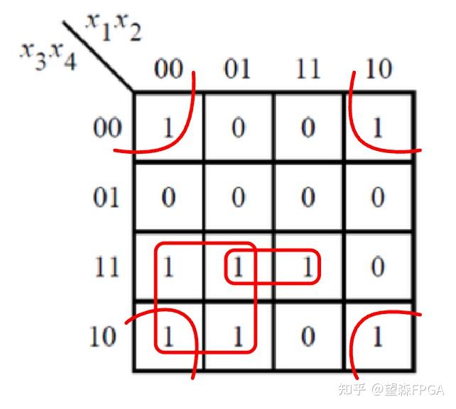 HDLBits中文版，标准参考答案 | 3.1.4 Karnaugh Map to Circuit | 卡诺图到电路 - 知乎