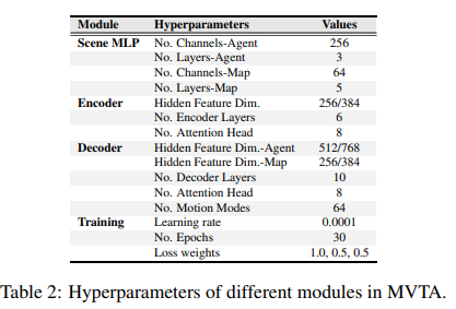 CVPR2023 | Multiverse Transformer：Waymo 开放仿真agents挑战赛第一名方案！ - 知乎