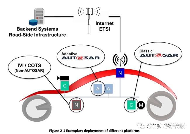 万字长文解读AUTOSAR完整架构及AP特性 - 知乎