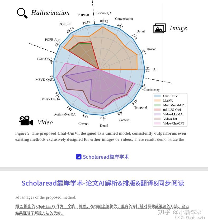 CV-MLLM经典论文解读| Chat-UniVi: Unified Visual Representation Empowers Large Language Models with ...