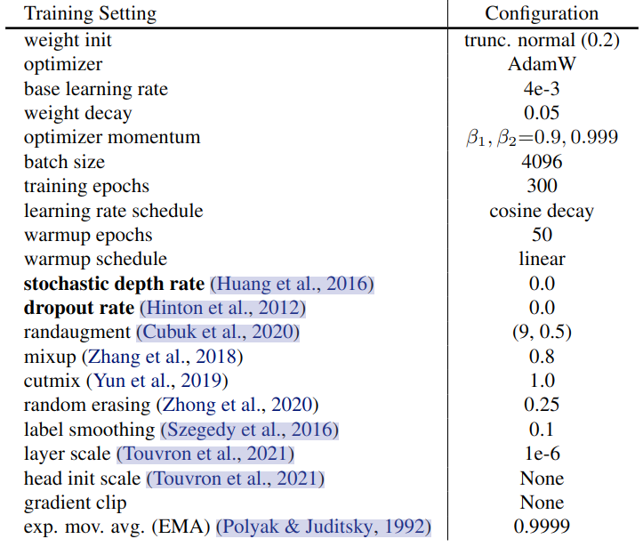 Dropout 不仅可以防止过拟合，也可以减小欠拟合？ - 知乎