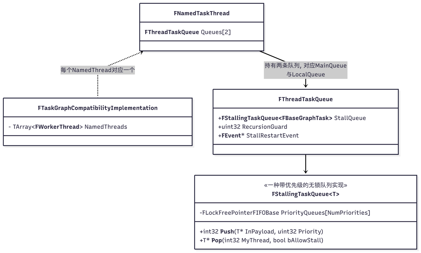 《UE5多线程百科全书》TaskGraph 原理篇 (四) - 知乎