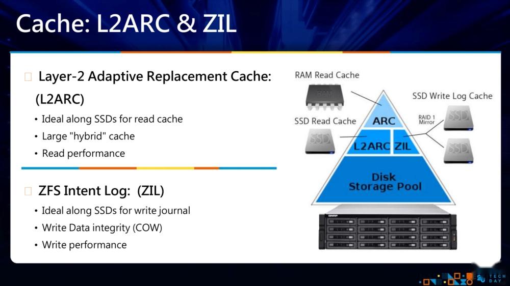 玩NAS，怎么能不知道ZFS？ - 知乎