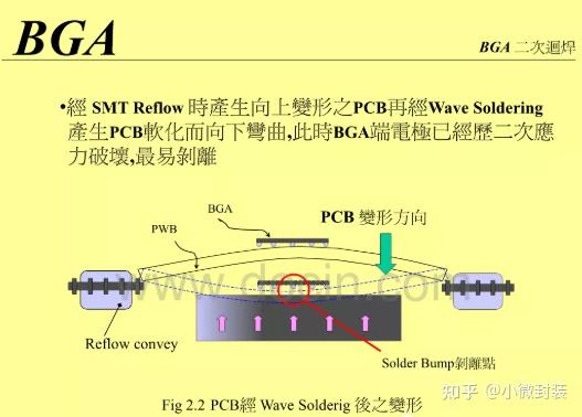 BGA封装制程简介-球栅阵列封装-BGA(Ball Grid Array Package)。 - 知乎