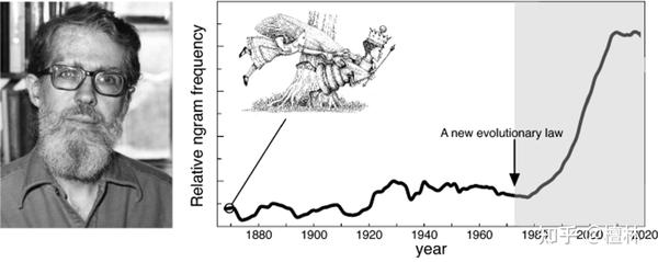 有效加速主义（Effective Accelerationism) 与超人类主义 宣言 (The Transhumanist ...