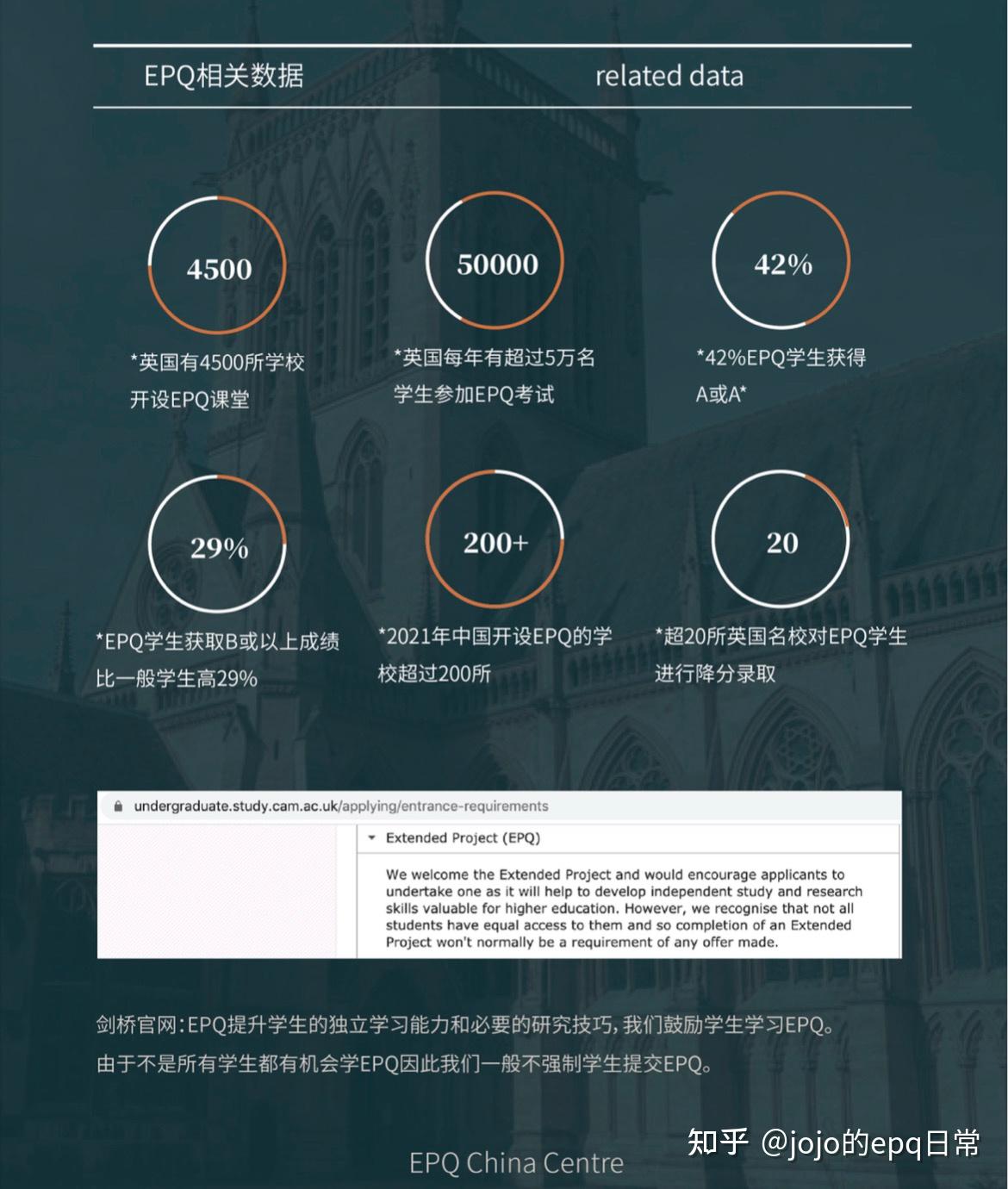 EPQ，关于你想了解的那些事 - 知乎