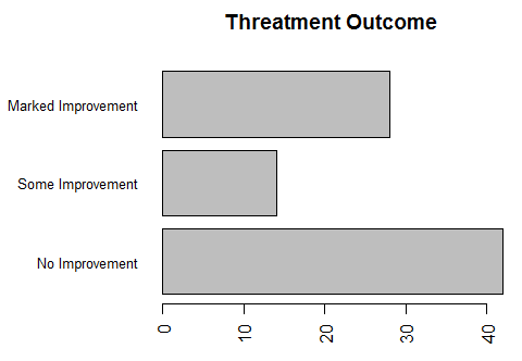 R语言实战之基本图形（六） - 知乎