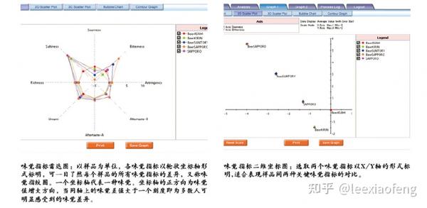 德国AIRSENSE电子鼻日本INSENT味觉分析系统（电子舌） - 知乎