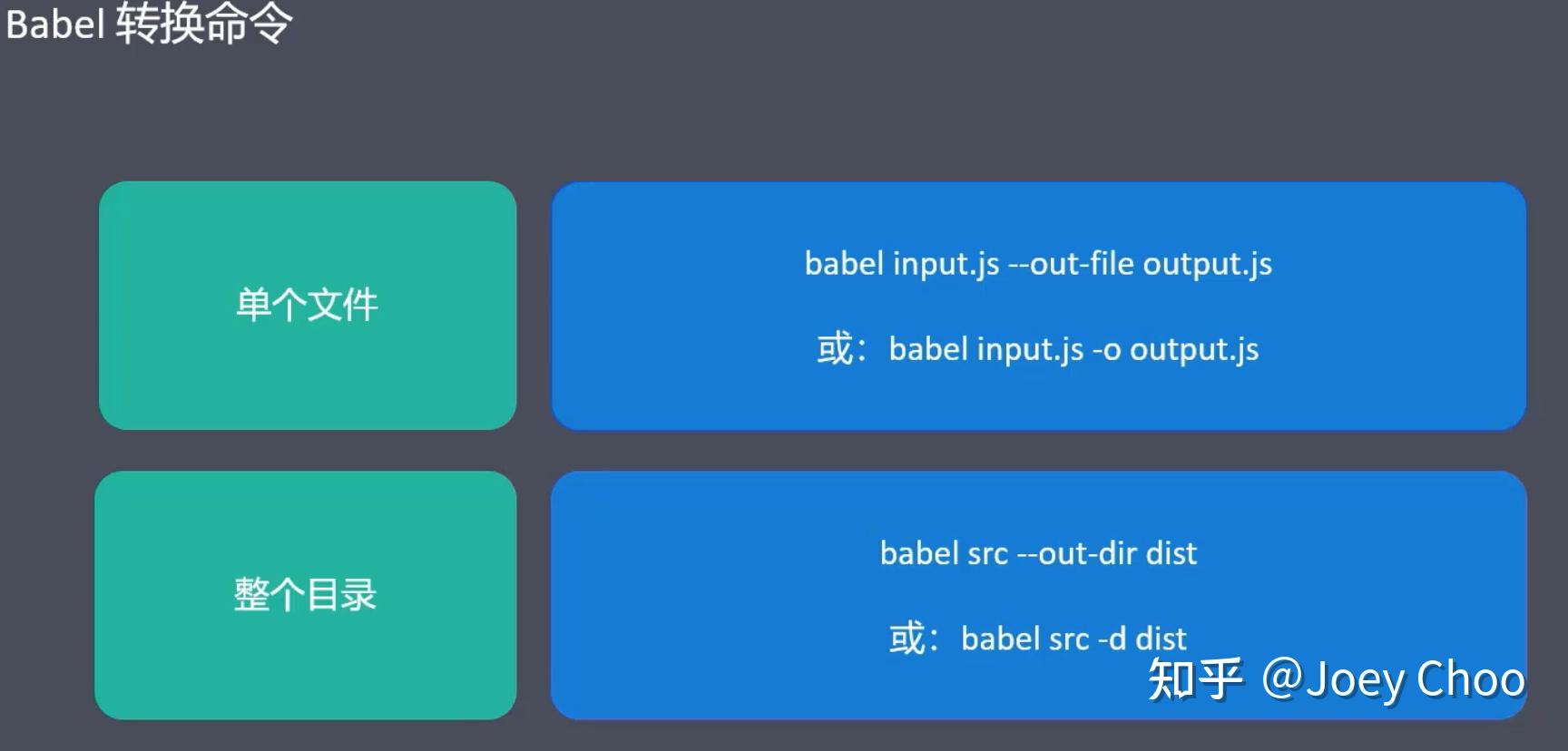 工程化基础 npm scripts 脚本自动化构建 - 知乎