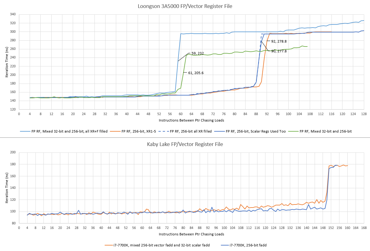 龙芯的LSX和LASX矢量扩展 - 知乎
