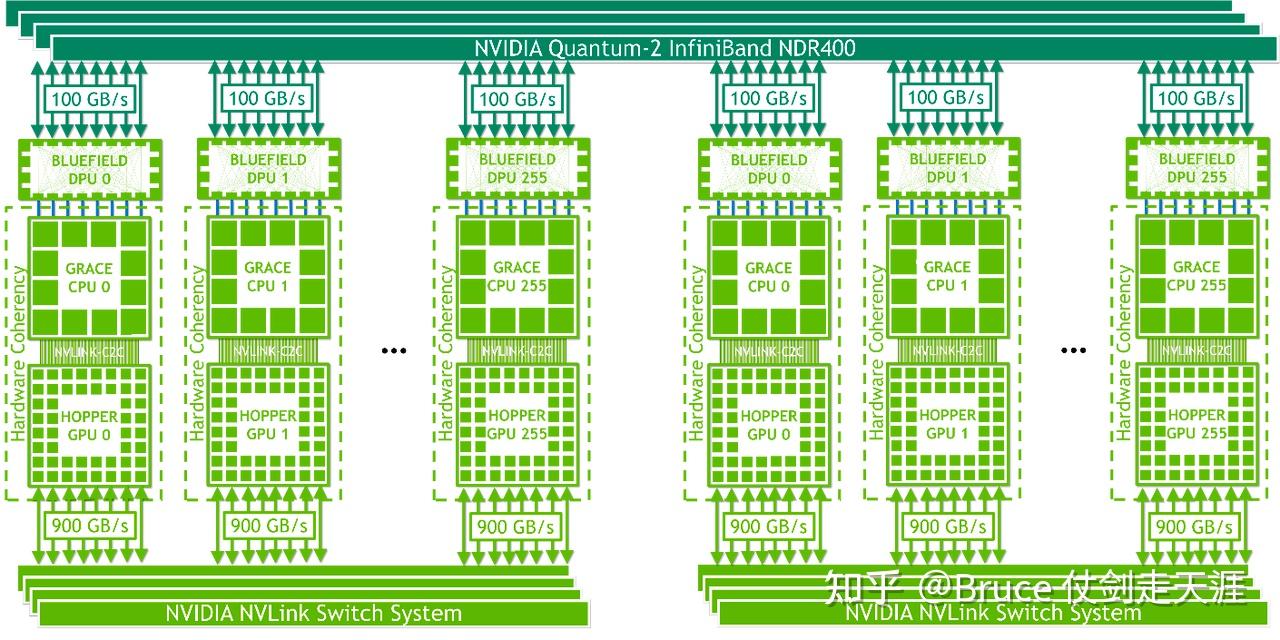 NVIDIA GPGPU（四）- 通信架构 - 知乎