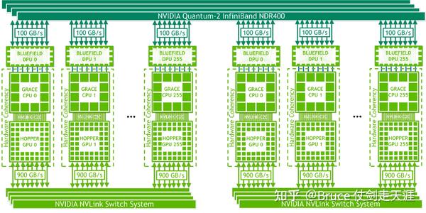 NVIDIA GPGPU（四）- 通信架构 - 知乎