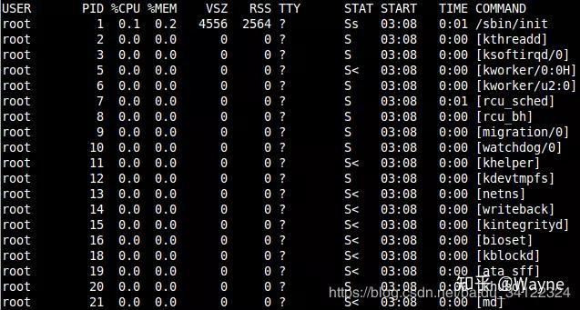 Linux进程之如何查看进程详情? - 知乎