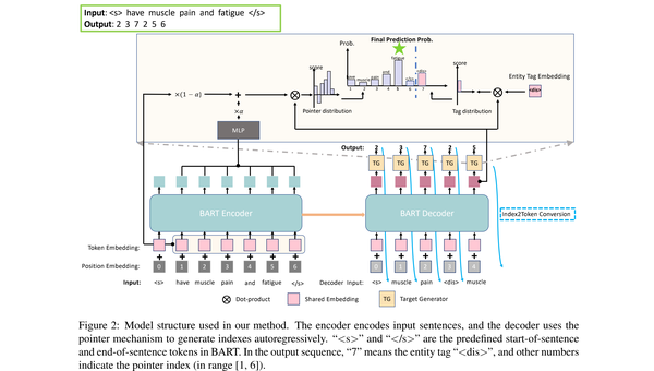 使用生成的方式统一NER任务 - 知乎