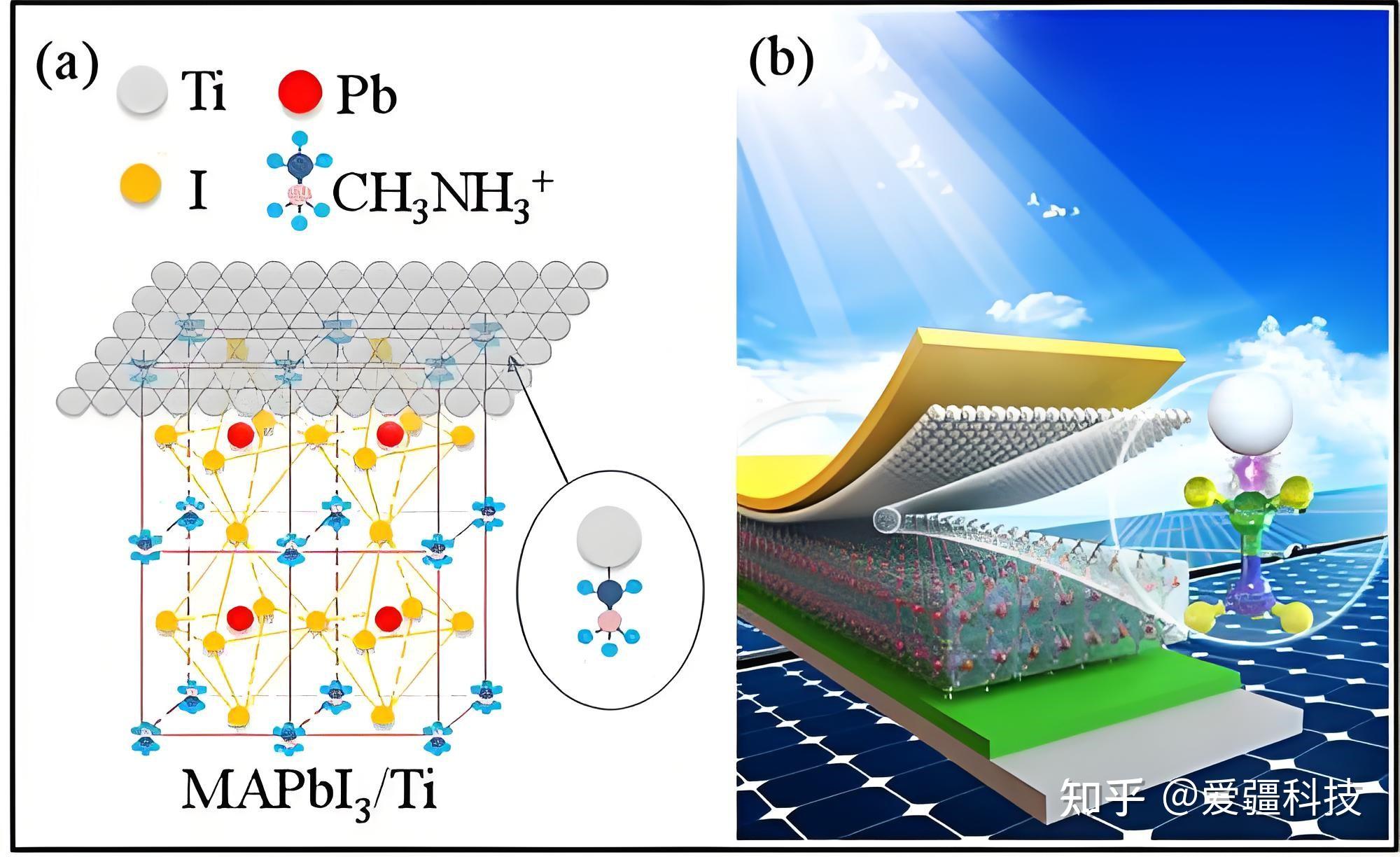 钙钛矿太阳电池HTL材料 - 知乎