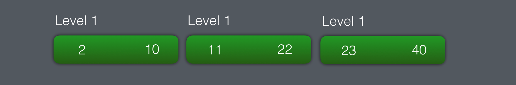 LevelDB源码解析5. 数据完整性 - 知乎