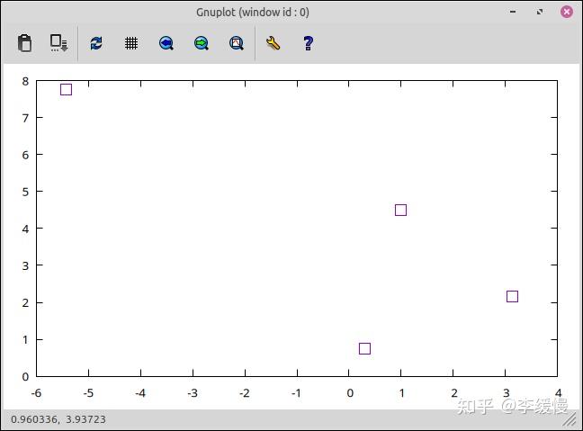 从 gnuplot 进入古典计算机图形学 - 知乎