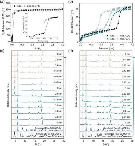 卜显和院士JACS：调控柔性MOFs的动态行为 - 知乎