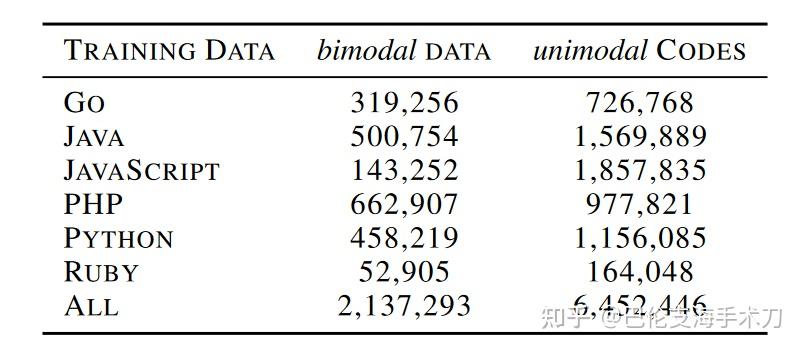 [代码表征] Code预训练语言模型学习指南（原理/分析/代码） - 知乎