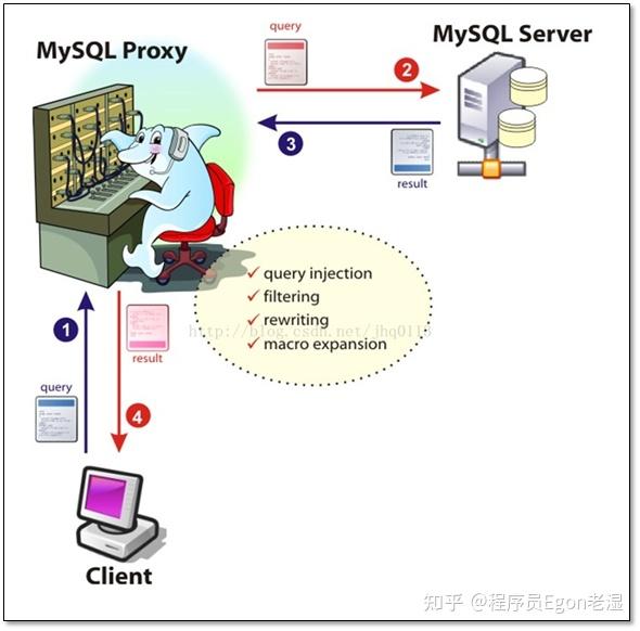 第二十二篇：MySQL中间件Atlas - 知乎