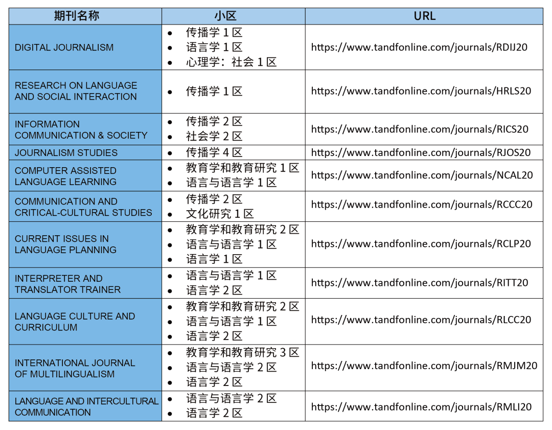 Routledge人文科学和社会科学Top期刊盘点 | Taylor & Francis好刊优选 - 知乎