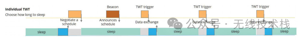 11AX省电 - TWT技术 - 知乎