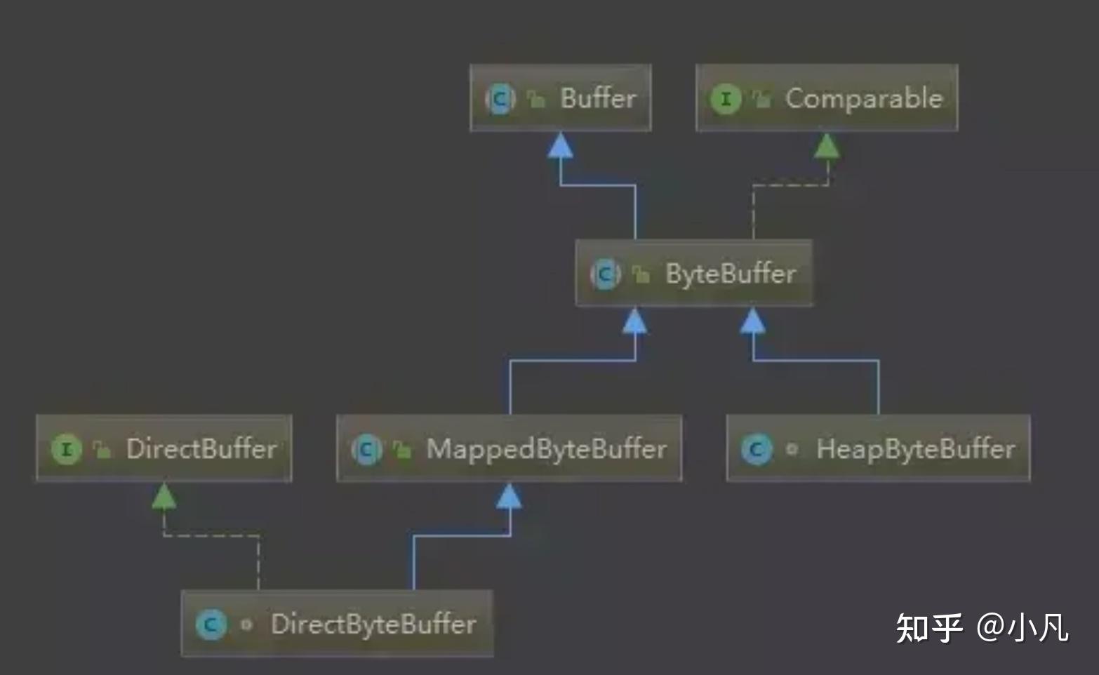 NIO效率高的原理之零拷贝与直接内存映射 - 知乎