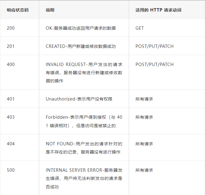 基于 Spring Boot 的 Restful Api 设计与实现 知乎