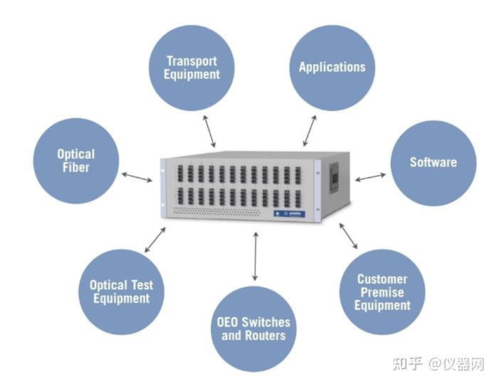AI与多模态驱动，OCS全光交换方案的新时代来临！ - 知乎