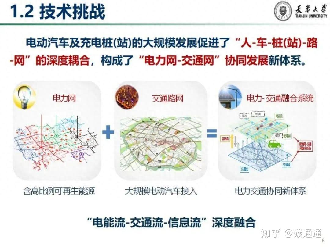 欧阳明高院士： 车网互动(V2G)将成为下一个十万亿市场！附PPT下载 - 知乎