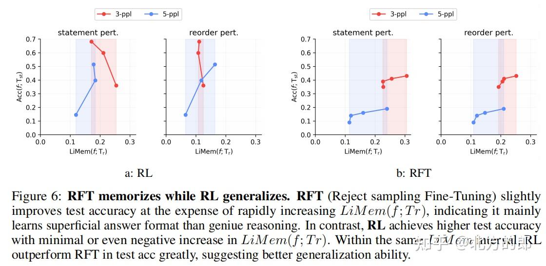 Logic-RL：基于规则强化学习的大语言模型推理能力突破 - 知乎