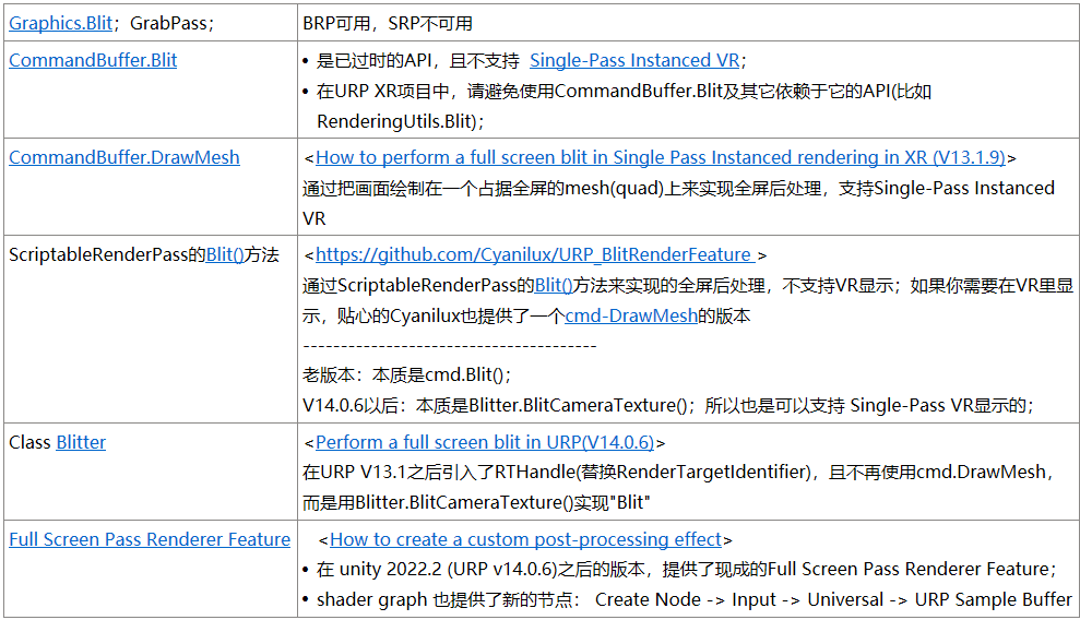 URP Blit 入门 - 知乎
