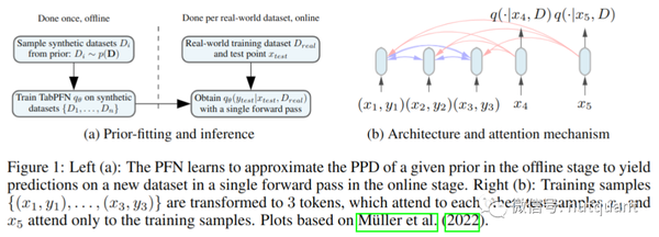 [ML]TabPFN: 一种基于因果推理的先验数据拟合分类算法 - 知乎